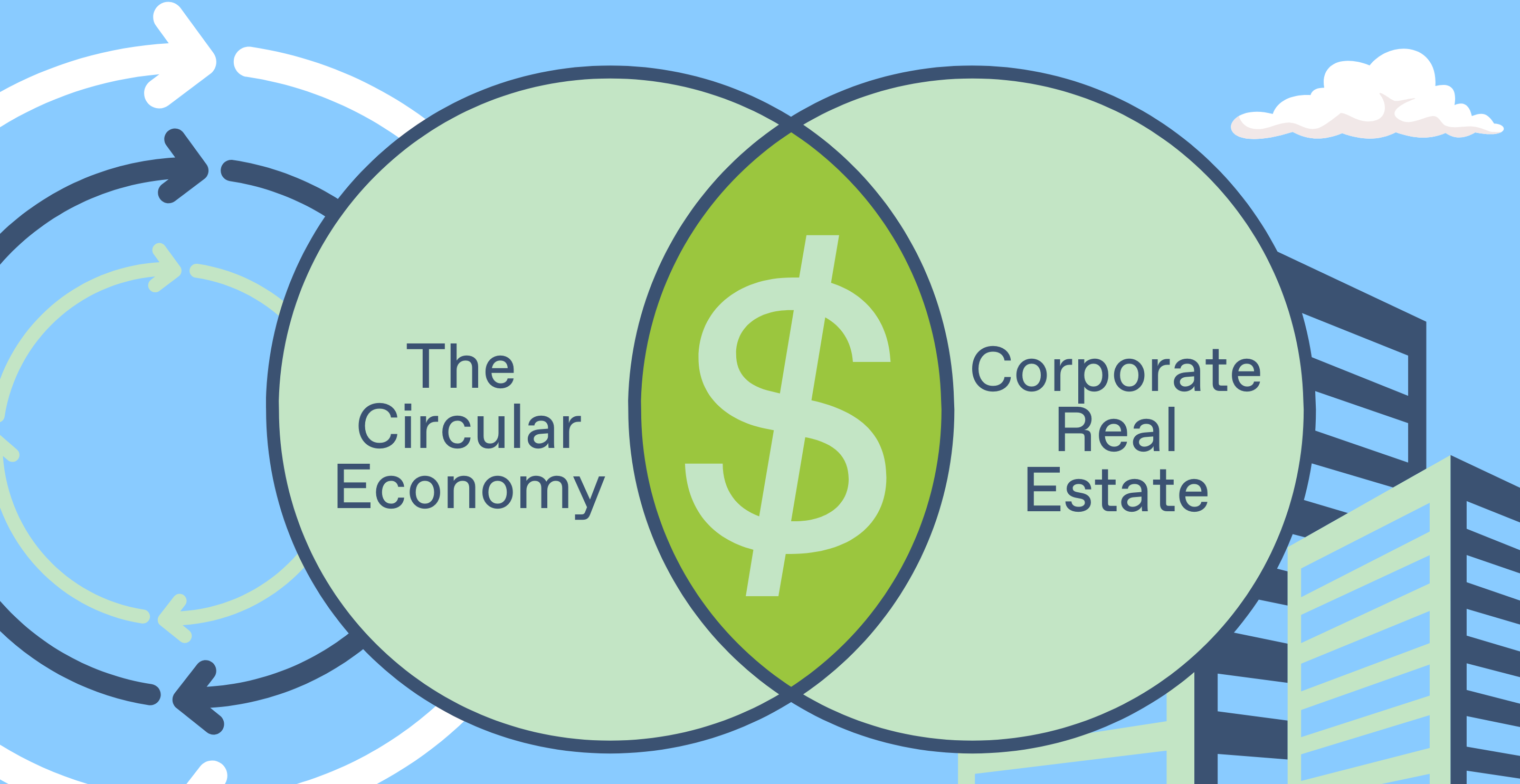 What CRE gains from going circular